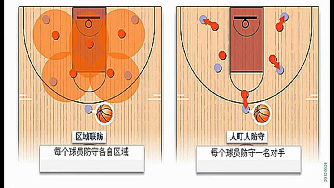 篮球教学 奥运会篮球规则_ 篮球比赛规则