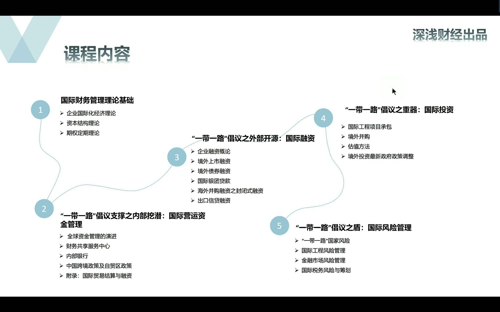 国际财务管理实务 - 3.2、境外债券融资