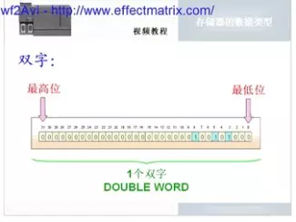 S7-200CN_存储器的数据类型-12