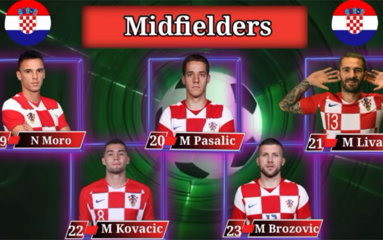 卡塔尔世界杯克罗地亚队最佳阵容。2022年卡塔尔世界杯倒计时57天。