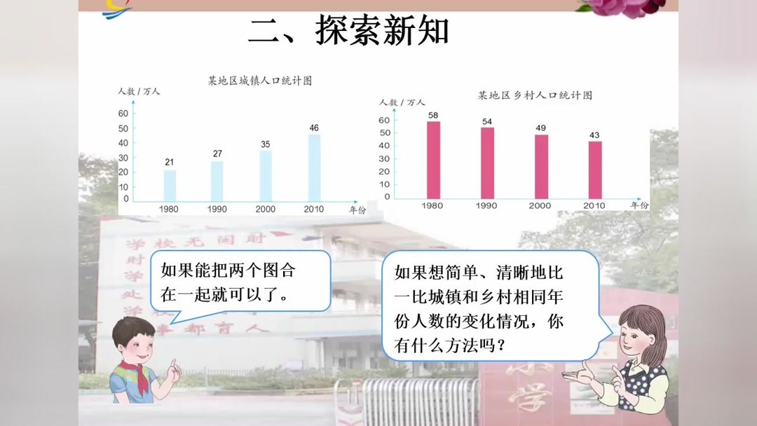 复式条形统计图
