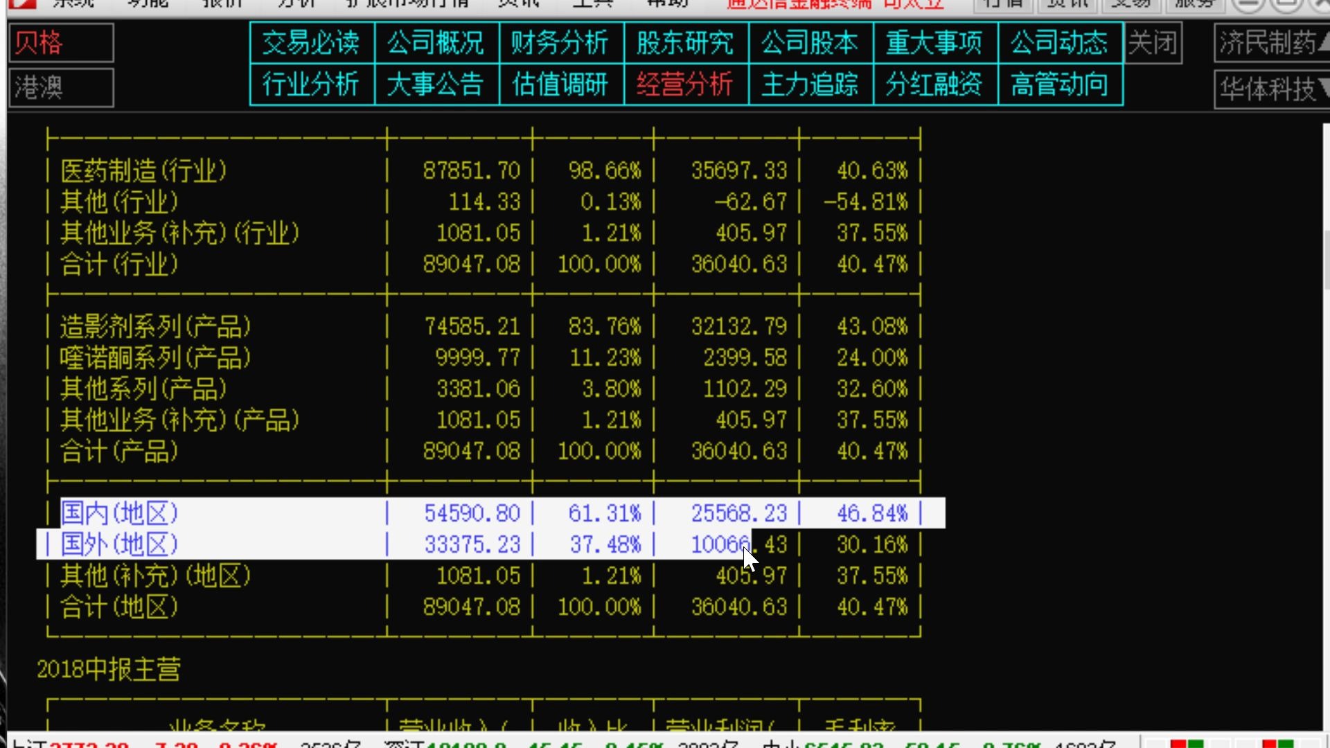 ...5G新基建公司,智慧路灯行业龙头华体科技净利增32%。双汇发展...