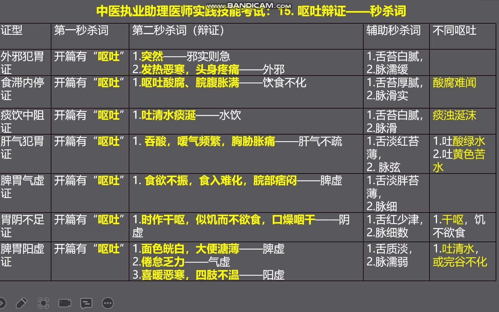 中医助理医师实践技能考试15——呕吐