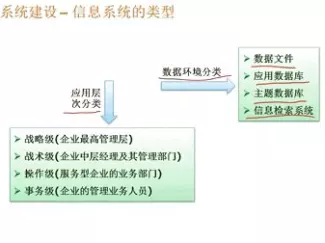 信息系统项目管理师2.第二部分_信息系统开发基础1
