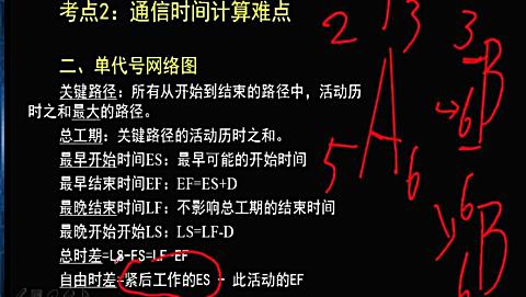 大立教育2018一级建造师薛大龙通信广电实务精讲视频课件3