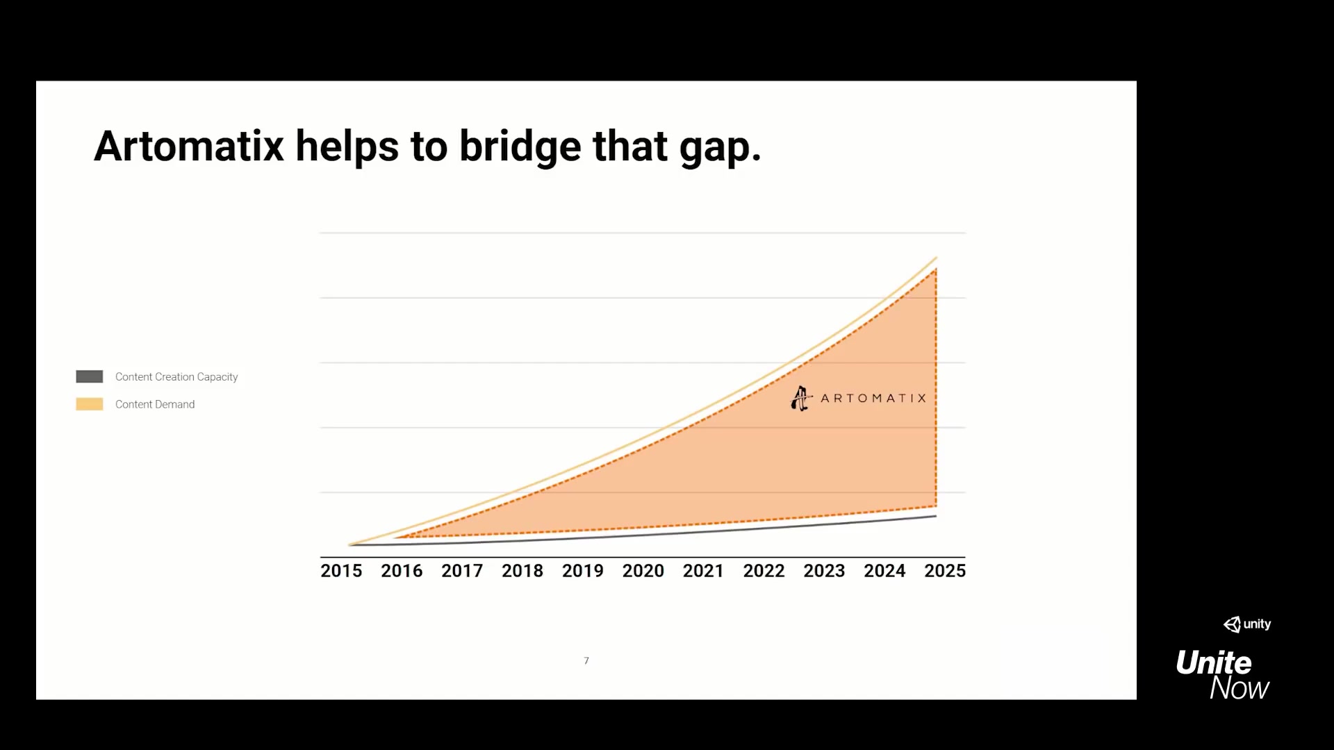 Unity ArtEngine ～使用AI制作纹理