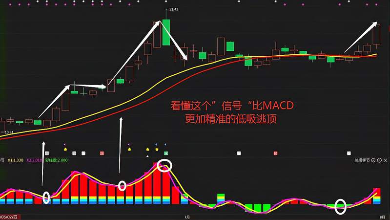 短线“傻瓜式”炒股,到底有多可怕?(看完你就觉悟了)