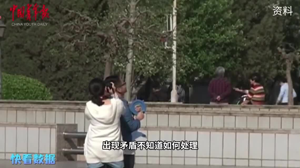 快看数据|大学生恋爱能力自评,你给自己打几分?