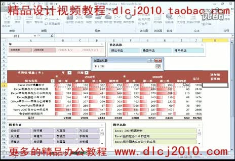Office2010实用技巧宝典之Excel教程27巧用条件格式洞察数据变化趋势