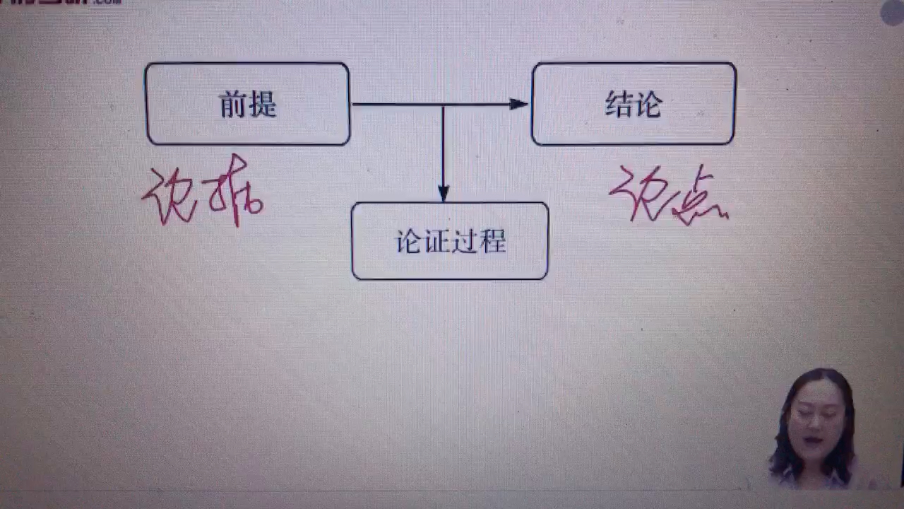 ...配套资料赠送,适合会计专硕,审计专硕,图书情报,MBA,MPA,工程管理,...
