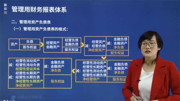 帮考网刘方蕊老师带你了解管理用资产负债表的格式是怎样的?