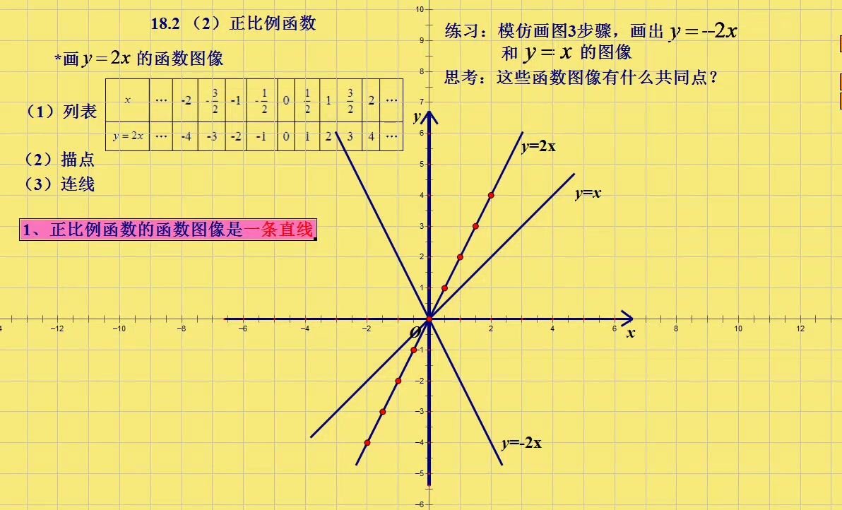 18.2 (2)正比例函数