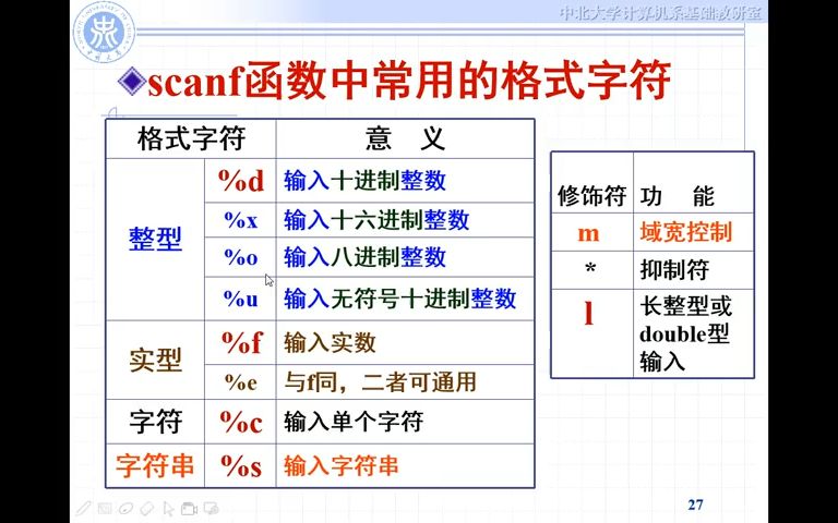 3.2.4 格式输入函数scanf()
