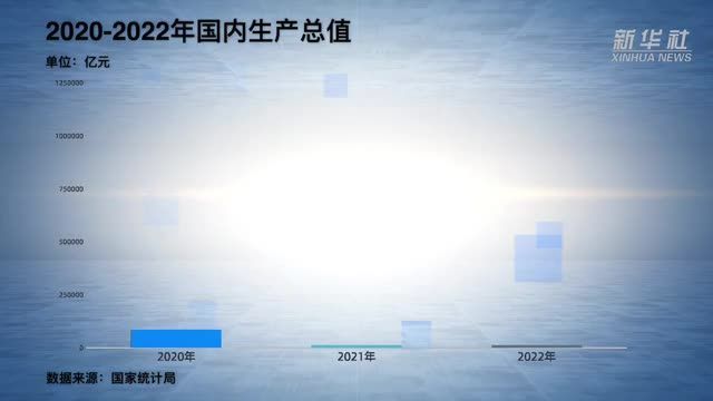 ./b>年国民经济和社会发展统计公报.