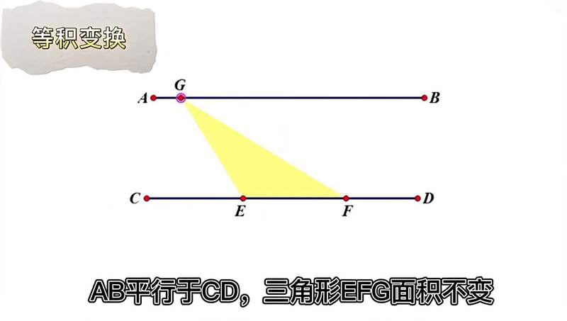 等积变换:拉窗帘模型