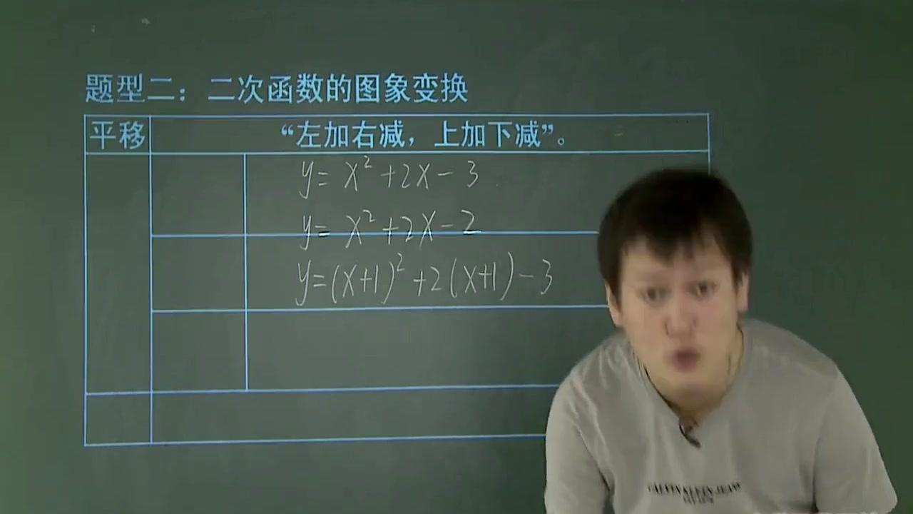 初中数学:二次函数的基本解析式与图像变换重点知识讲解,速来学