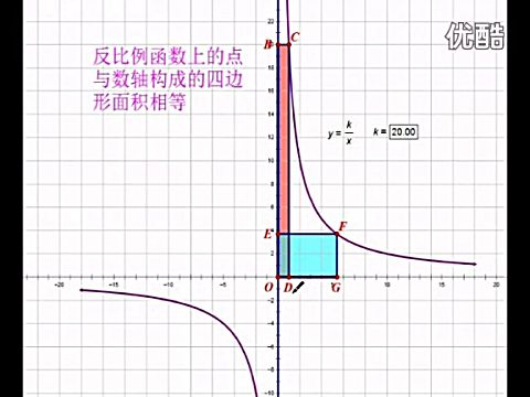 微课(美丽神奇的反比例函数图像)(刘永春)