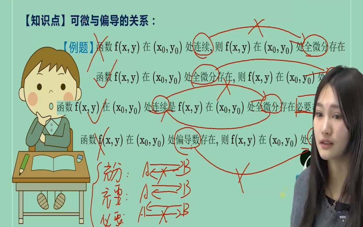 【2023】【河南专升本】高等数学-详细解释《可微与可导的关系》