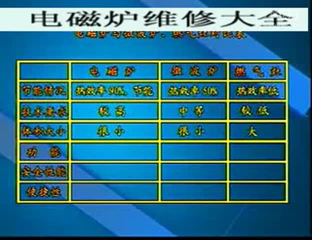 美的电磁炉维修大全视频-在线收看