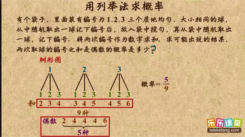 【概率的进一步认识】 01. 用列举法求概率