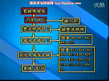 电磁炉维修视频讲座