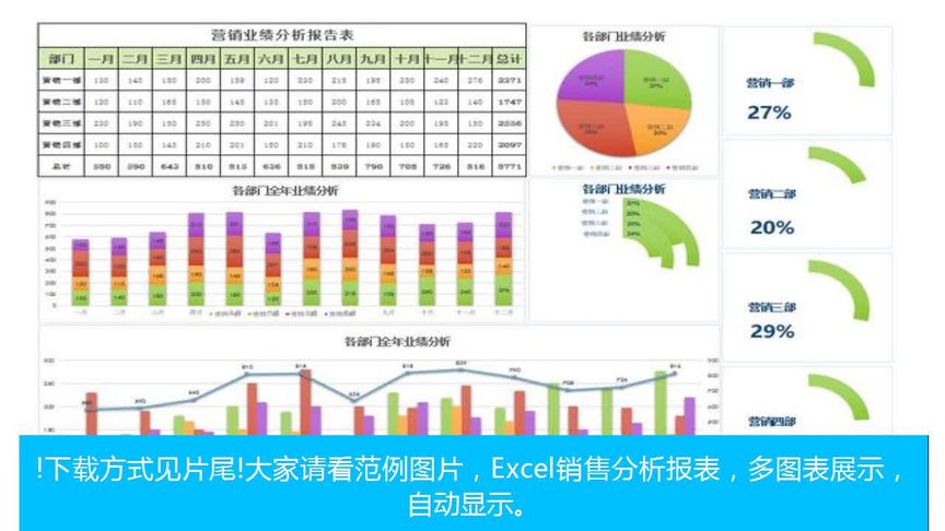 销售分析完整报表,高端分析,完整框架自带函数赶紧GET