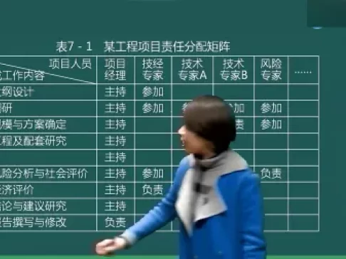 2018年咨询工程师-《工程项目组织与管理》 唐 琼 (19)(145957-...