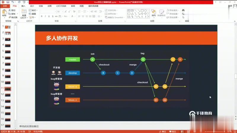 Web前端的Vue实战项目教程:第3讲