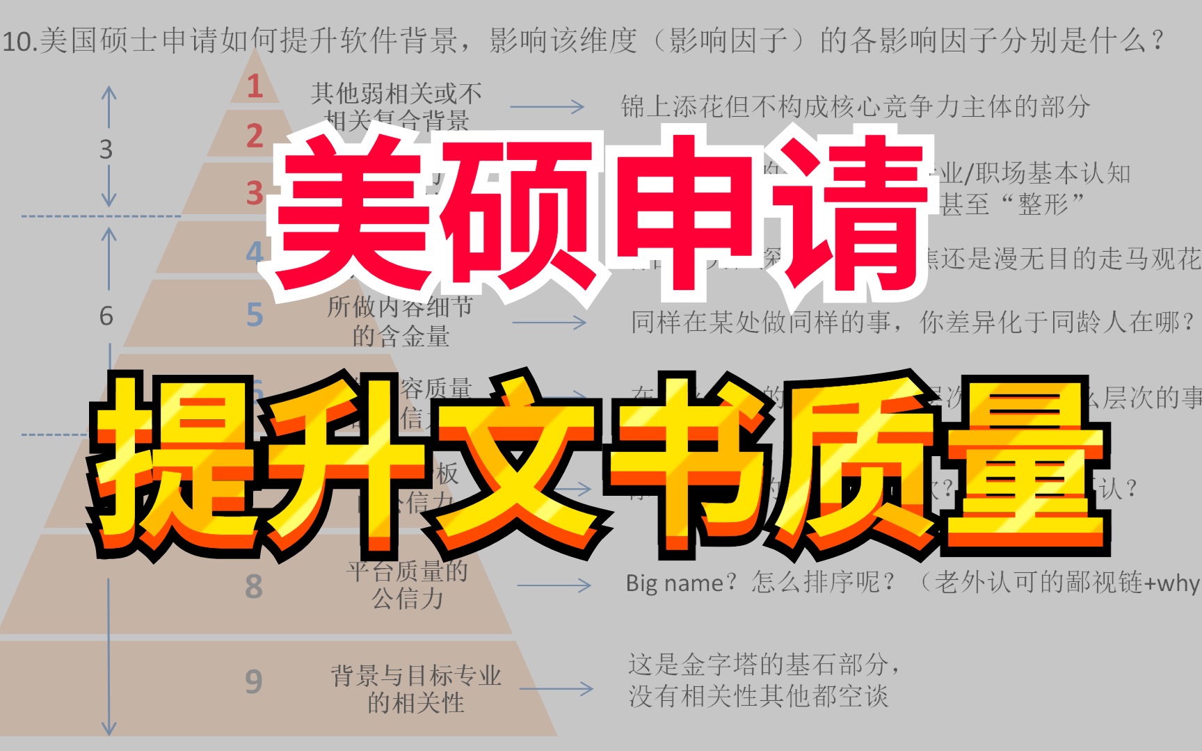 美国硕士申请如何提升文书质量,该维度的影响因素有哪些?