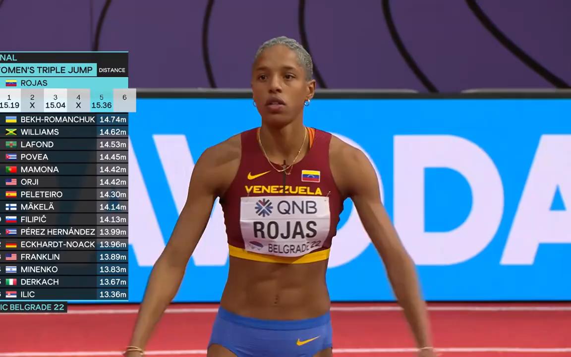 【世界纪录】天才少女罗哈斯以15.74米大幅度大破三级跳远室内世界...