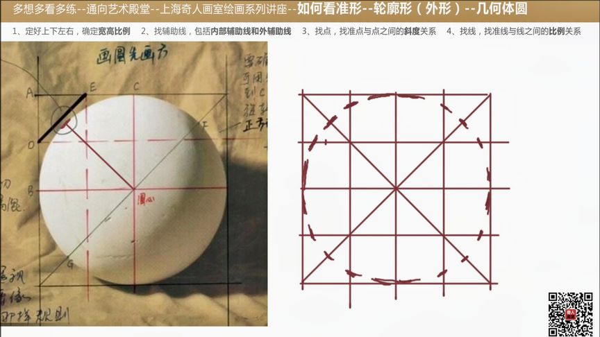上海奇人画室绘画系列讲座--如何看准形-轮廓形(外形)-几何体圆