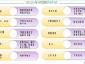 2020初级经济法基础:增值税纳税义务时间总结对比