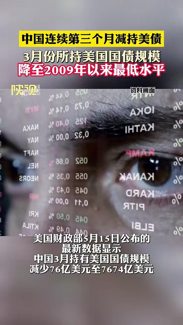 中国连续第三个月减持美债,3月份所持美国国债规模降至2009年以来最...