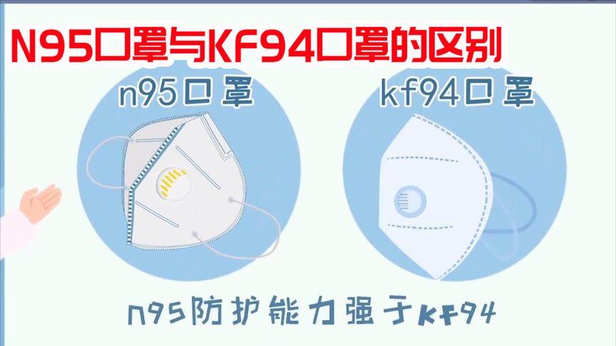 N95与KF94口罩有哪些区别?哪种口罩的防护级别好?你选对了吗