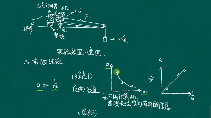 【高考物理】:高中物理力学篇-第45讲-牛顿第二定律实验的分析