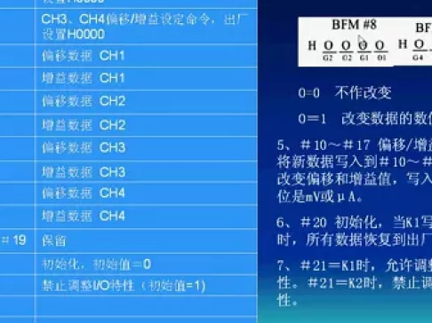 第五讲 FX2N-4DA的应用_标清