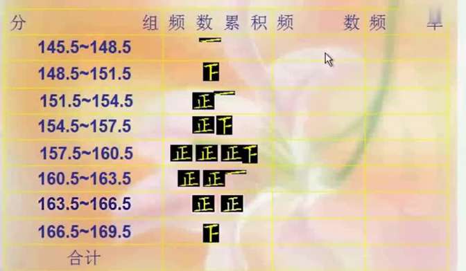 12.3 频数分布表和频数分布直方图