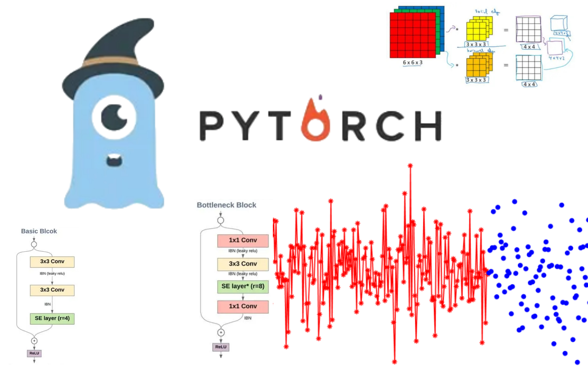 ...超适合小白练手的实战项目!让你零基础学习也没有压力,带你手把手...