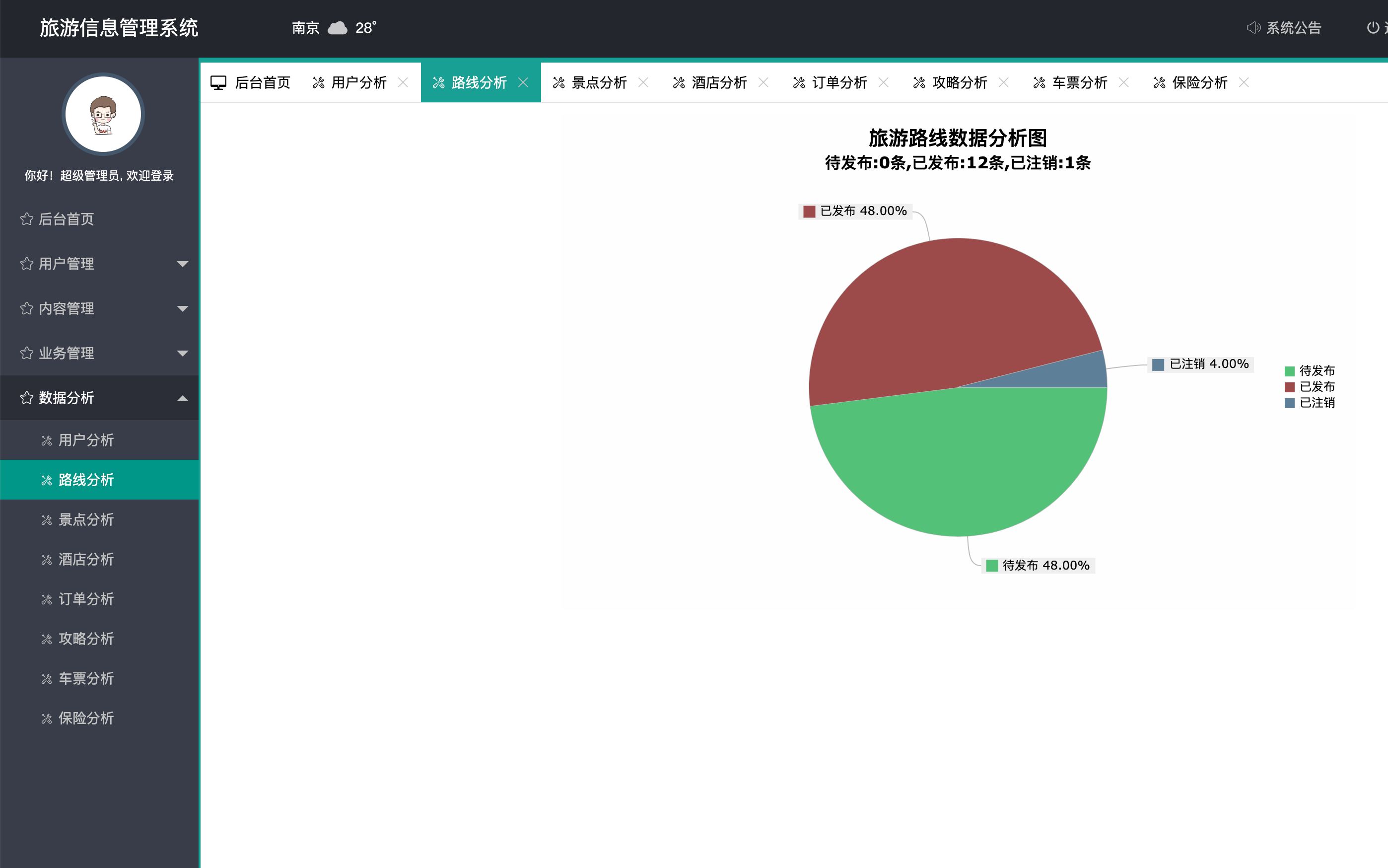 Springboot+MySQL旅行社团管理系统、旅游信息系统、旅游管理系统...