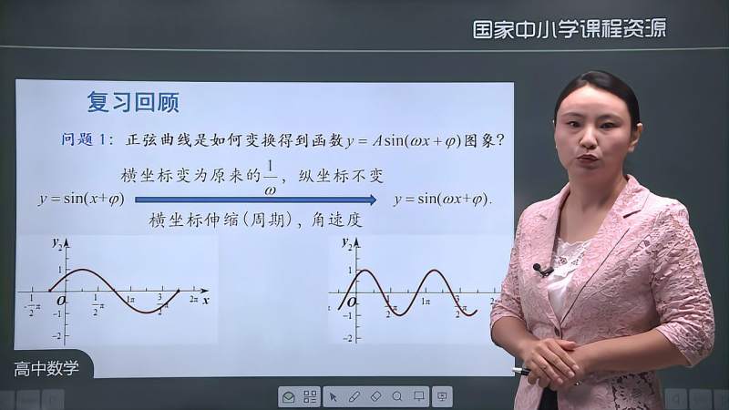 高一数学上册人教版 三角函数的图像变换