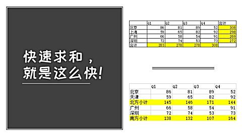 Excel中的最快求和, 公式都不用输, 一键搞定, 不服来战!