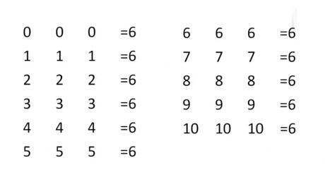 算式挑战:能算几个?3个0至10算出6,可用加减乘除、根号、阶乘