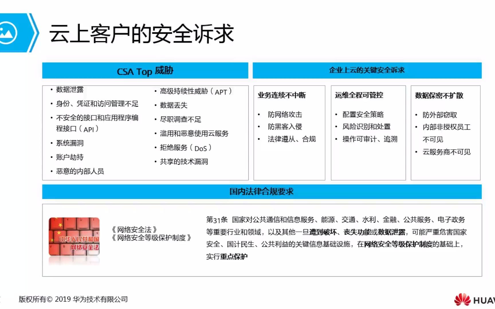 7.1 云计算面临的安全风险