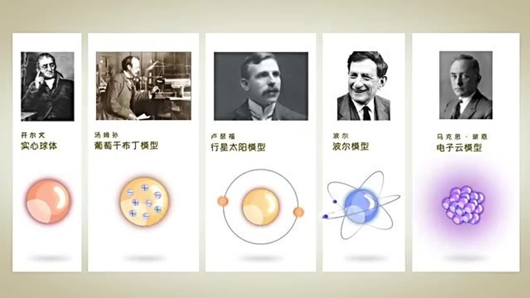 【化学大师】原子的结构——原子弹的基石