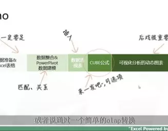 华领管理会计微课《初识powerpivot》