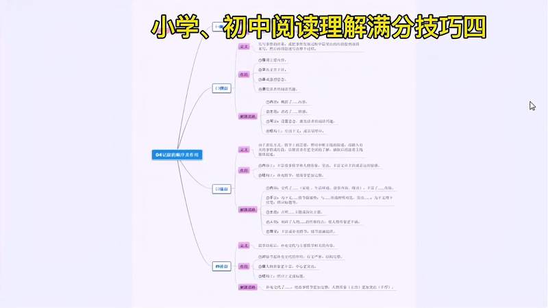 记叙顺序有几种?赶紧收藏起来吧!阅读理解满分技巧,从这里开始