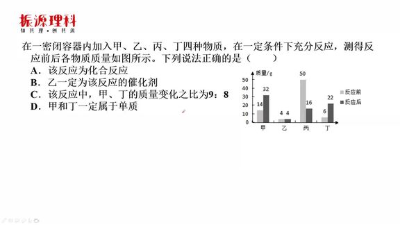 初中化学期中期末常考的质量守恒定律,那么该如何解决这类题呢?