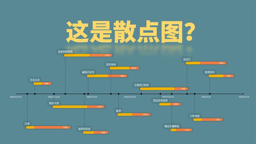 这是用excel制作的条形甘特图?其实这是电子表格的一个散点图