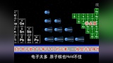 九年级化学超级课堂元素周期表(1)