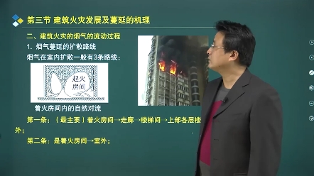 消防工程师是如何知晓烟雾蔓延机理以及火灾的烟气流动? #一级消防...